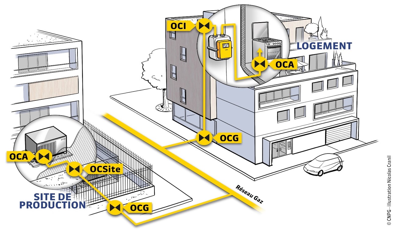 Présentation de la nouvelle réglementation gaz dans l'habitat par Cegibat | GRDF Cegibat
